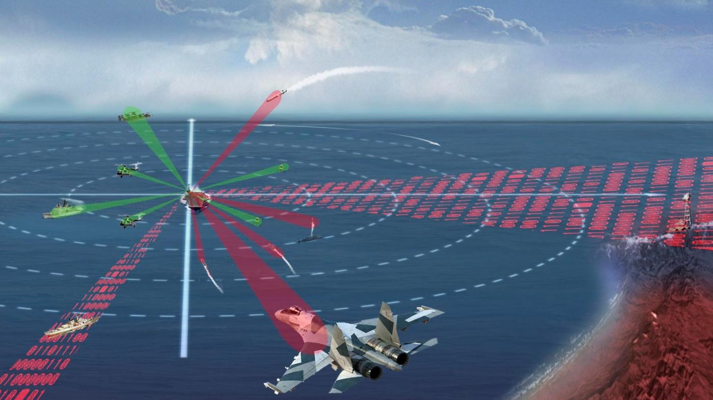Command, Control, Computing, Communications, Cyber, Intelligence ...